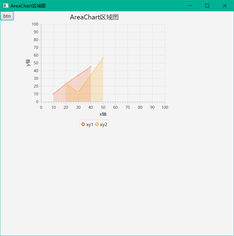 AreaChart区域图 | JavaFX学习笔记
